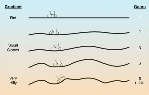 Which Brompton is right for me? – Brompton Junction Melbourne